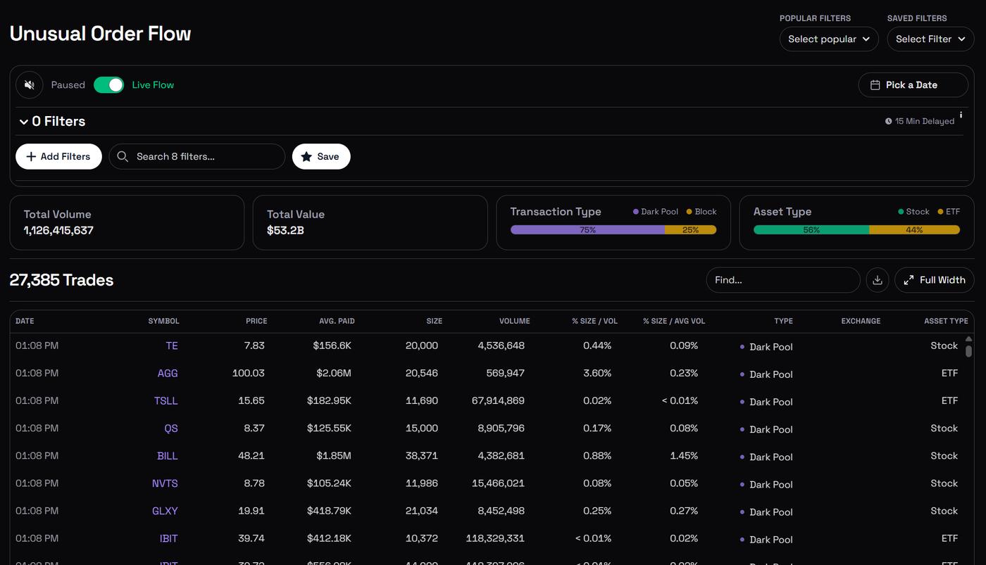 Unusual Order Flow: Spot Dark Pool and Block Trades - Stocknear